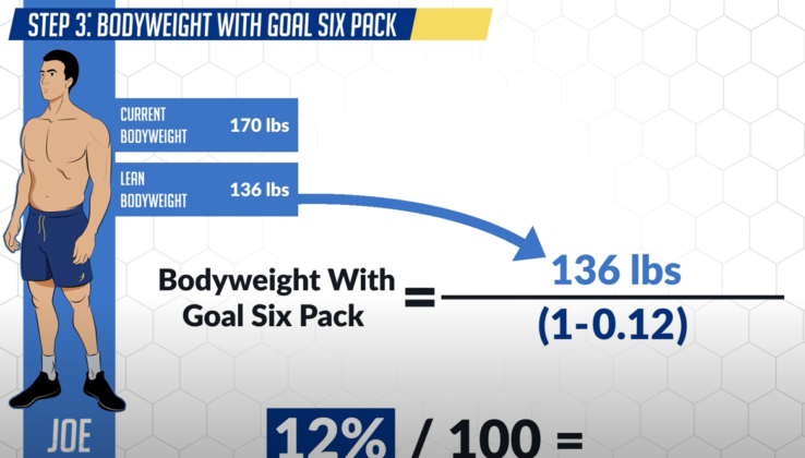 How Long Should You Diet to Get Six-Pack Abs? | BOXROX