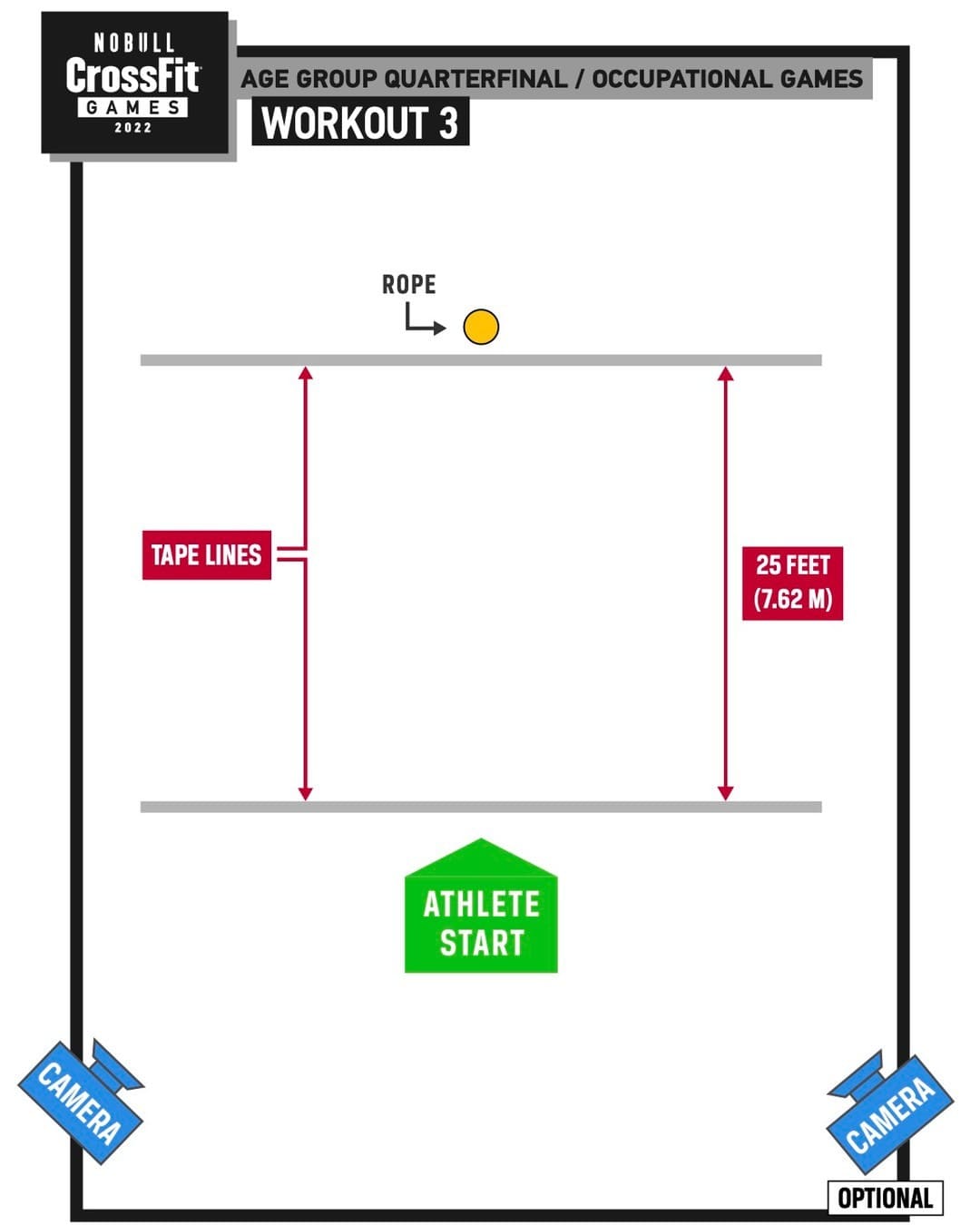 Age-Group Quarterfinal and Occupational Games Floor Plans Revealed | BOXROX