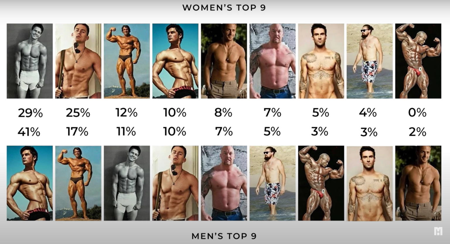 What 15% Body Fat Actually Looks Like and Why Women Find It Most ...