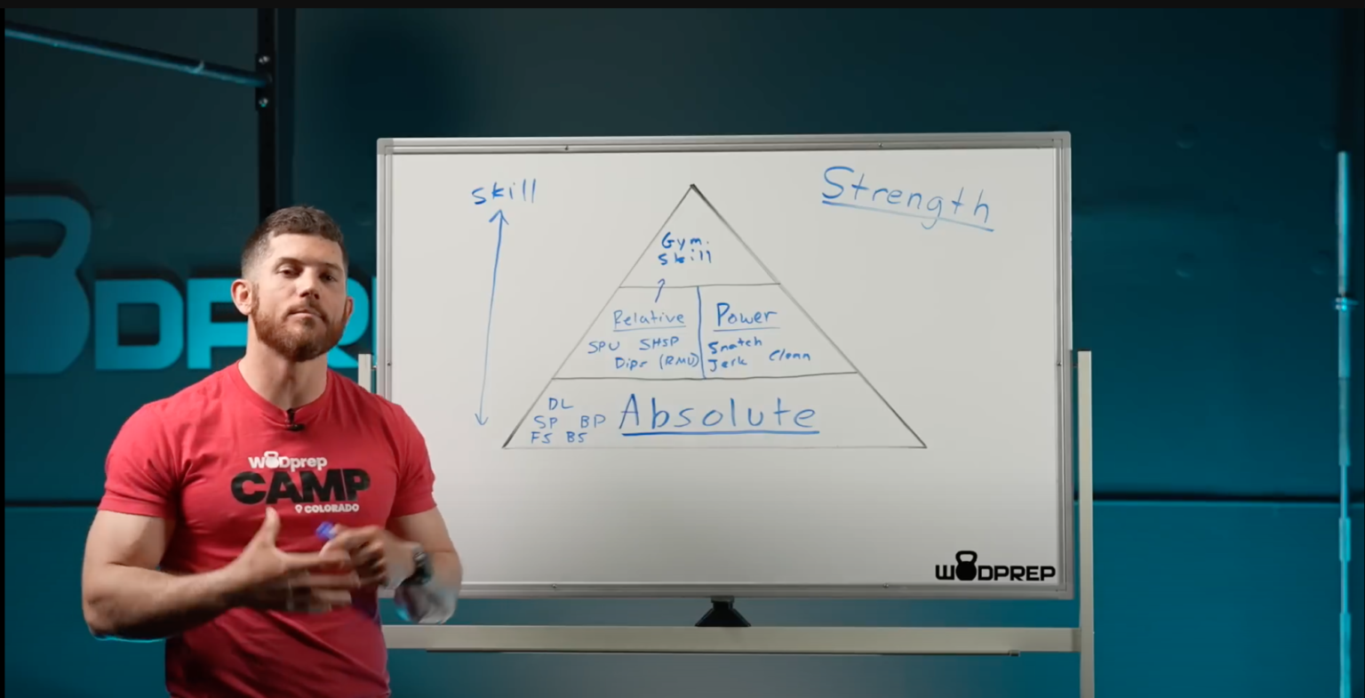 How to Get Strong for CrossFit (and Why You Need to) | BOXROX